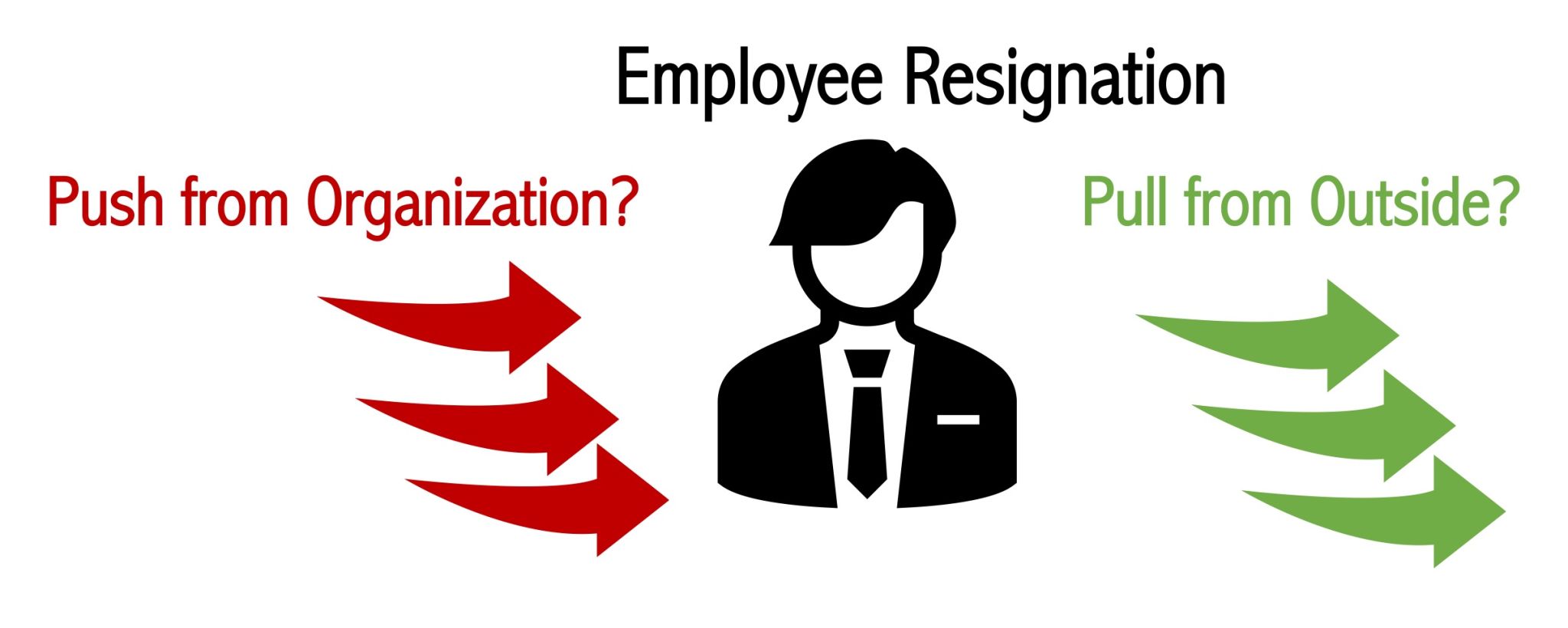 The Push and Pull of Resignation – Perspectives